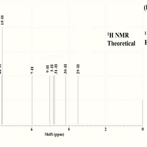 Calculated A And Experimental B 13 C Nmr Spectra Of The Isolated
