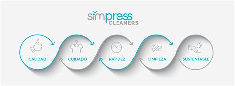Simpress Cleaners Puerto Rico