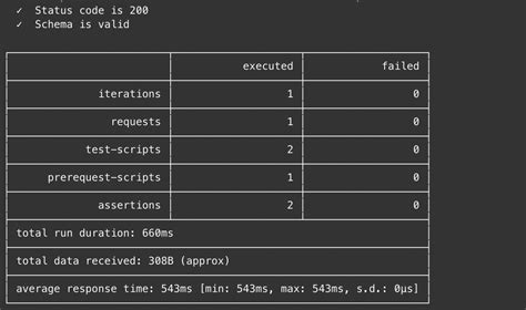 Про автоматизацию Rest Api с помощью Postman Newman и Jenkins Хабр