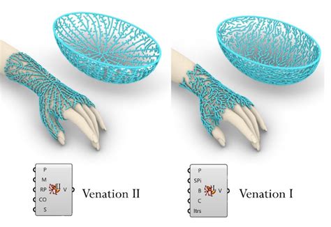 Parakeet Algorithmic Pattern Generation Components Parakeet Algorithmic Pattern Generation Components