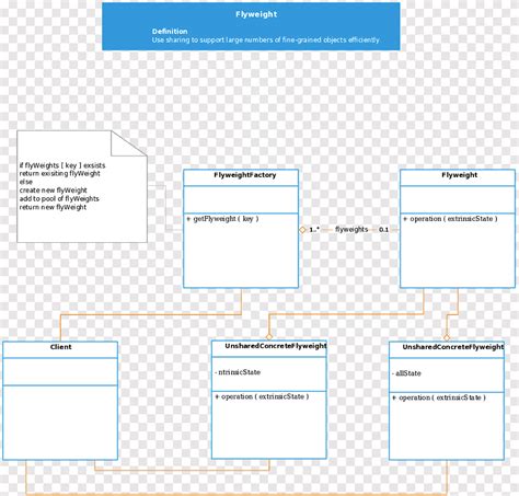 Class Diagram Unified Modeling Language Timing Diagram Remedial