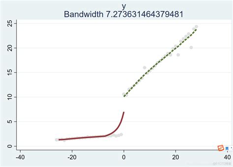 断点回归python命令 断点回归法ctaxnews的技术博客51cto博客 断点回归python命令 断点回归法ctaxnews的技术博客51cto博客