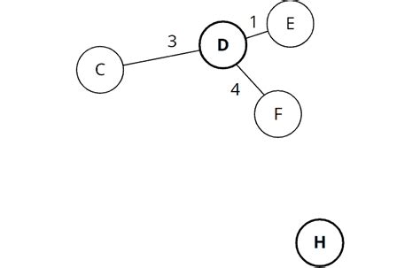 A Algorithm With Java Example HappyCoders Eu