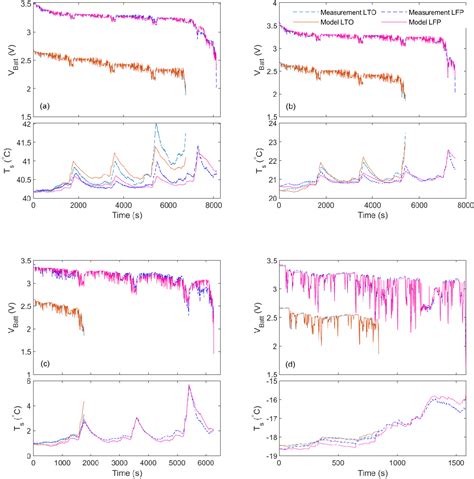 Figure 1 From Adaptive Piecewise Equivalent Circuit Model With Socsoh Estimation Based On
