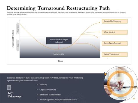 Business Retrenchment Strategies Powerpoint Presentation Slides