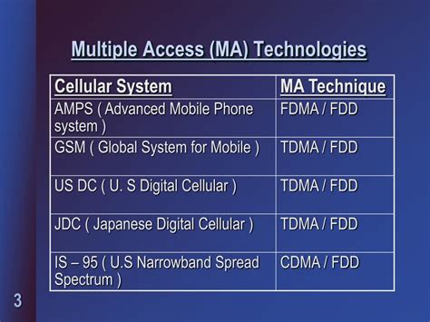 Ppt Multiple Access Techniques For W Ireless C Ommunication Powerpoint Presentation Id 4691727