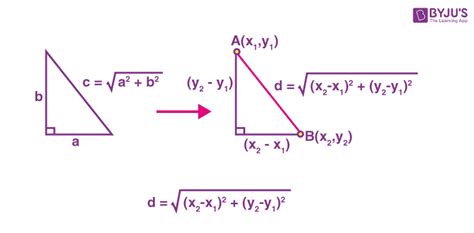 What Is Distance Formula Distance Between Two Points Formula