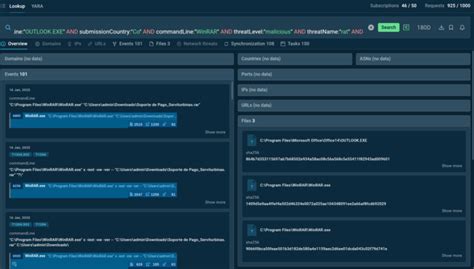 Malware Trends Overview Report 2024 Anyruns Cybersecurity Blog