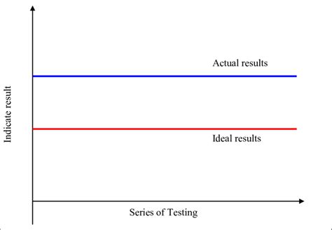 1 Data Curves Produced From Equipment Calibration Tests Download