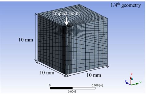 Fem Model Computational Domain And Mesh Download Scientific Diagram
