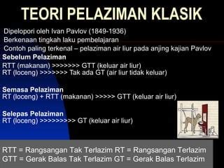Teori Behaviorisme Ppt