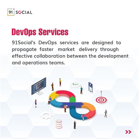 Software Development Life Cycle Artofit