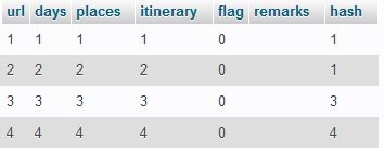 Mysql Insert Multiple Columns To Another Table Based On Distinct