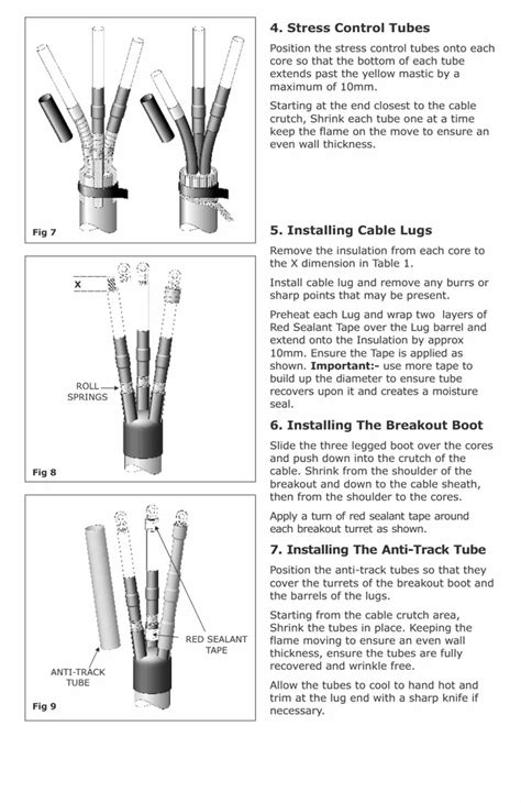Cable Termination Kit 3 Core 11 Kv At ₹ 850piece In Bhopal Id