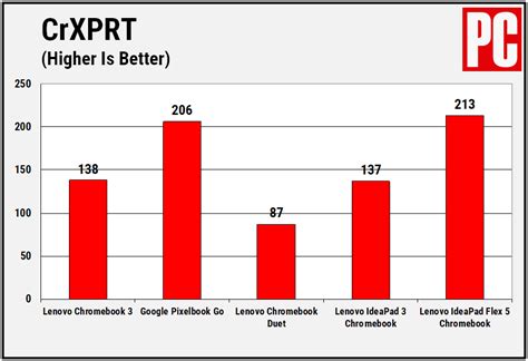 Lenovo Chromebook Inch Review Pcmag
