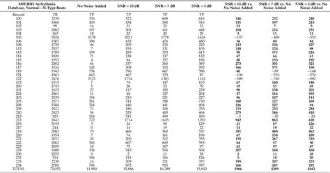 Table 10 From Qrs Detector Performance Evaluation Aware Of Temporal