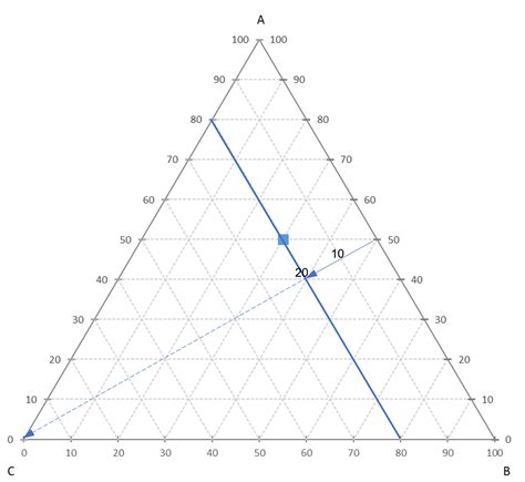 How To Plot A Ternary Diagram In Excel