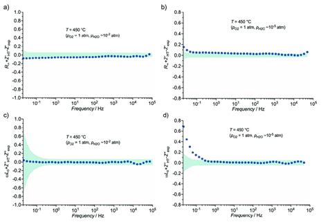 Residuals Of The Bayesian Hilbert Transform Bht Data Wet Conditions Download Scientific