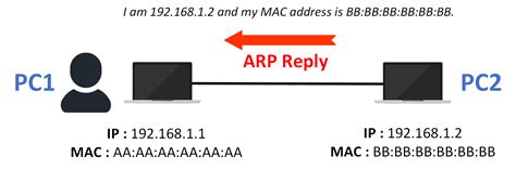 how does address resolution protocol work