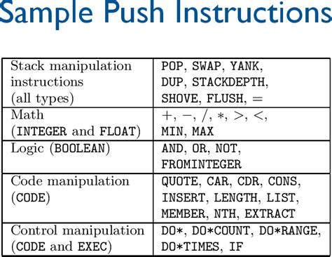 Table 1 From Expressive Genetic Programming Semantic Scholar