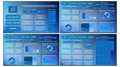 Data Analysis Project Banking And Financial Services Bhaskar Pal Posted On The Topic Linkedin