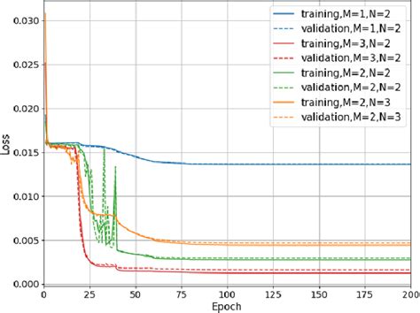 Figure 3 From Mask Guided Spatial Temporal Graph Neural Network For Multifrequency Electrical