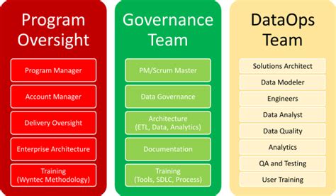 Join Our Team Wyntec