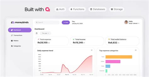 Appwrite On Linkedin 📢 Built With Appwrite Spotlight 📢 Check Out The