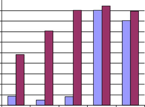baseline rtl atpg vs htest download scientific diagram