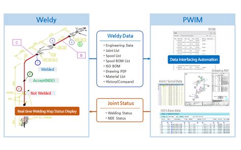 Weldy Welding Map Drawing And Management Solution