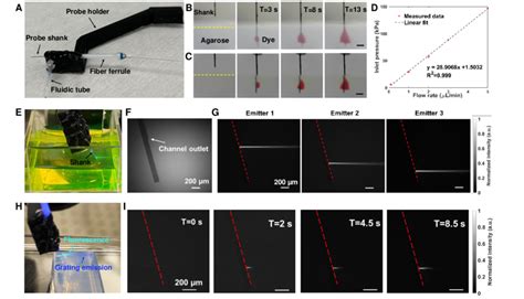fluidic and optical characterization of probe 1 a photograph of the