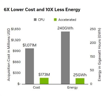 Wylie Co Goes All In On GPU Rendering For X Returns NVIDIA Blog