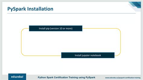 Pyspark Tutorial Introduction To Apache Spark With Python Pyspark