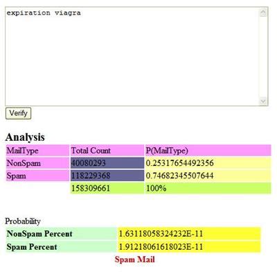 Naive Bayes Theorem CodeProject