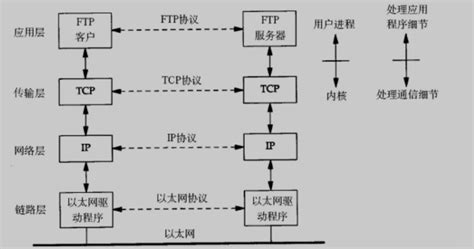 【javaee】网络原理初识 域名服务dns 用于实现主机名与ip地址之间的映射对吗 csdn博客