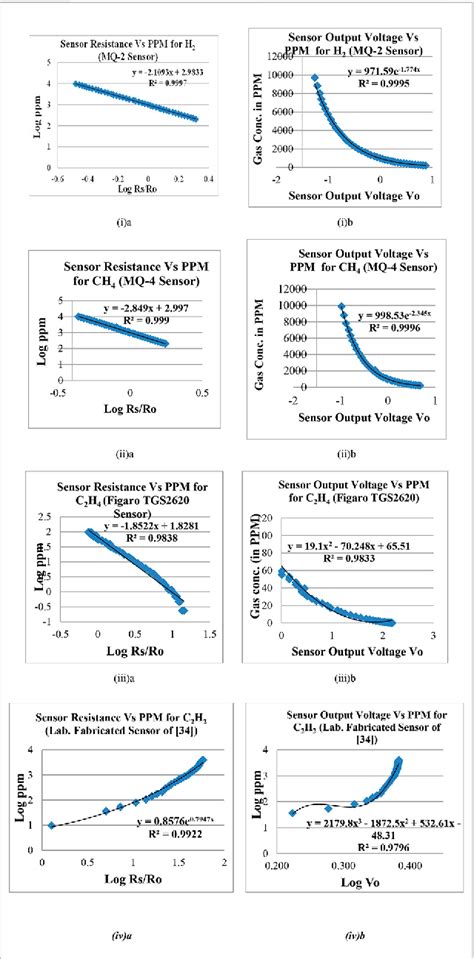 figure 1 from iot based classification of transformer faults using