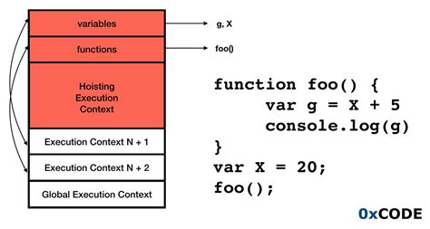 [JS] Hoisting