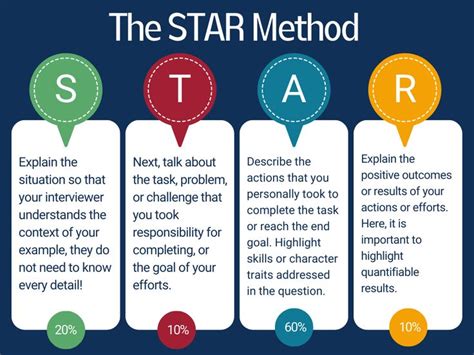 Using STAR Method For Behavioral Interviews Worksheet Included