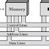BUS INTERCONNECTION COMPUTER ARCHITECTURE