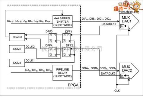 单片机制作中的利用fpga中桶形移位器的实现完成mux dac的同步电路图 将睿