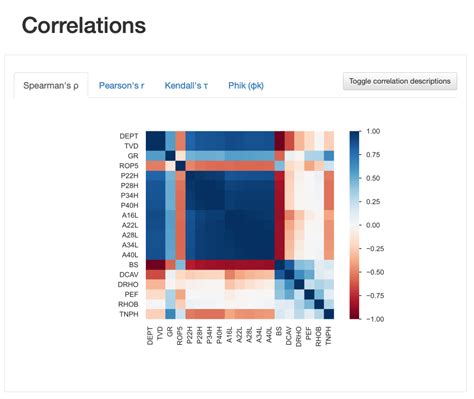 Pandas Profiling Easy Exploratory Data Analysis In Python Towards