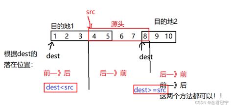 探究一下:使用memcpy函数能不能自己拷贝自己 云社区 华为云 探究一下:使用memcpy函数能不能自己拷贝自己 云社区 华为云