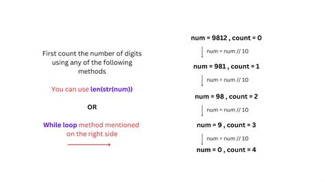 Python Program To Check Armstrong Number Explained
