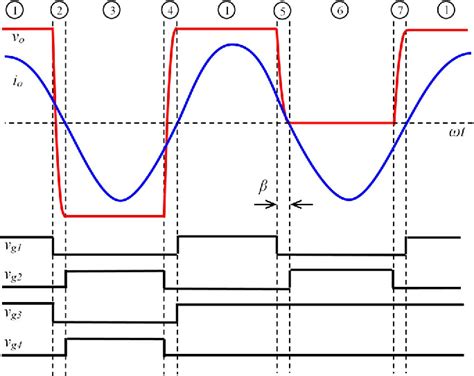 Pulse Density Modulation Semantic Scholar
