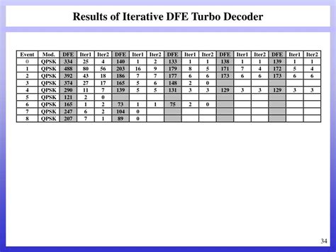 Ppt Iterative Equalization And Decoding Powerpoint Presentation Free Download Id757624