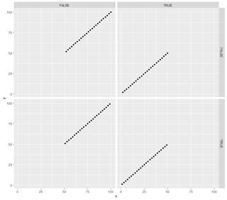 R How Do You Add A General Label To Facets In Ggplot Stack Overflow