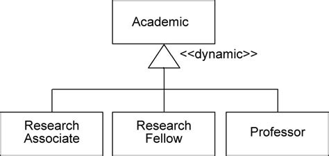 Dynamic Classification Download Scientific Diagram