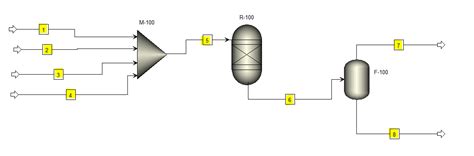 Process Flow Diagrams PFDs Foundations Of Chemical And Biological