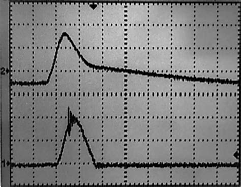 Resonant Capacitor Voltage 200 V Div Top Waveform Diode Current I