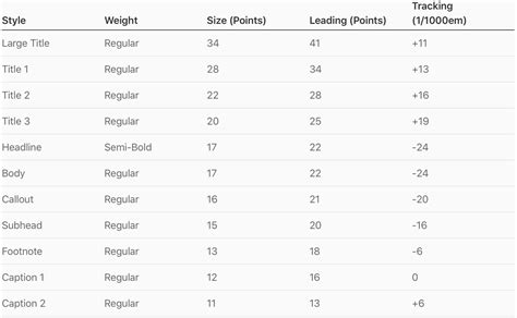 Ios Dynamic Type Without The Dynamism